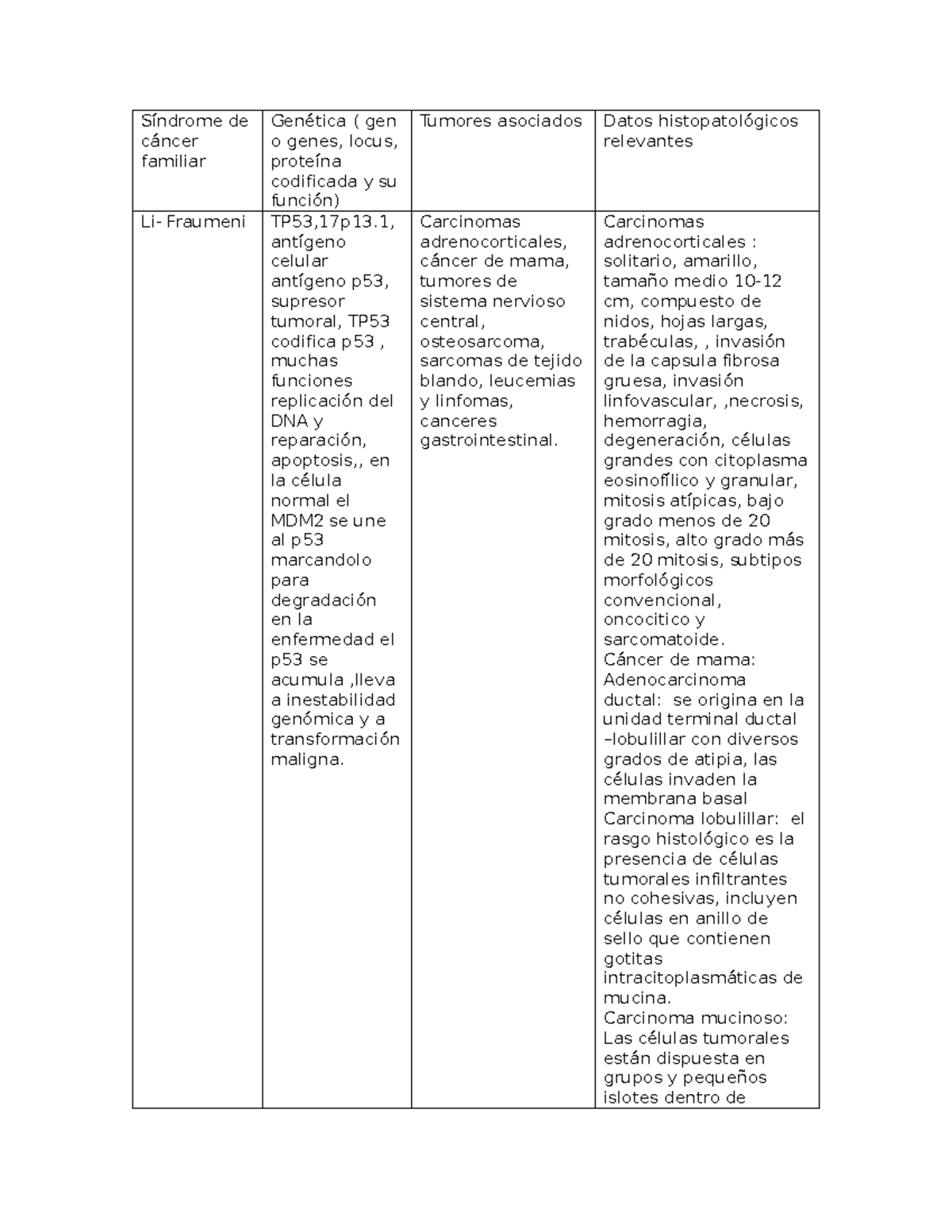 Cuadro comparativo Síndrome de cáncer familiar - Síndrome de cáncer ...