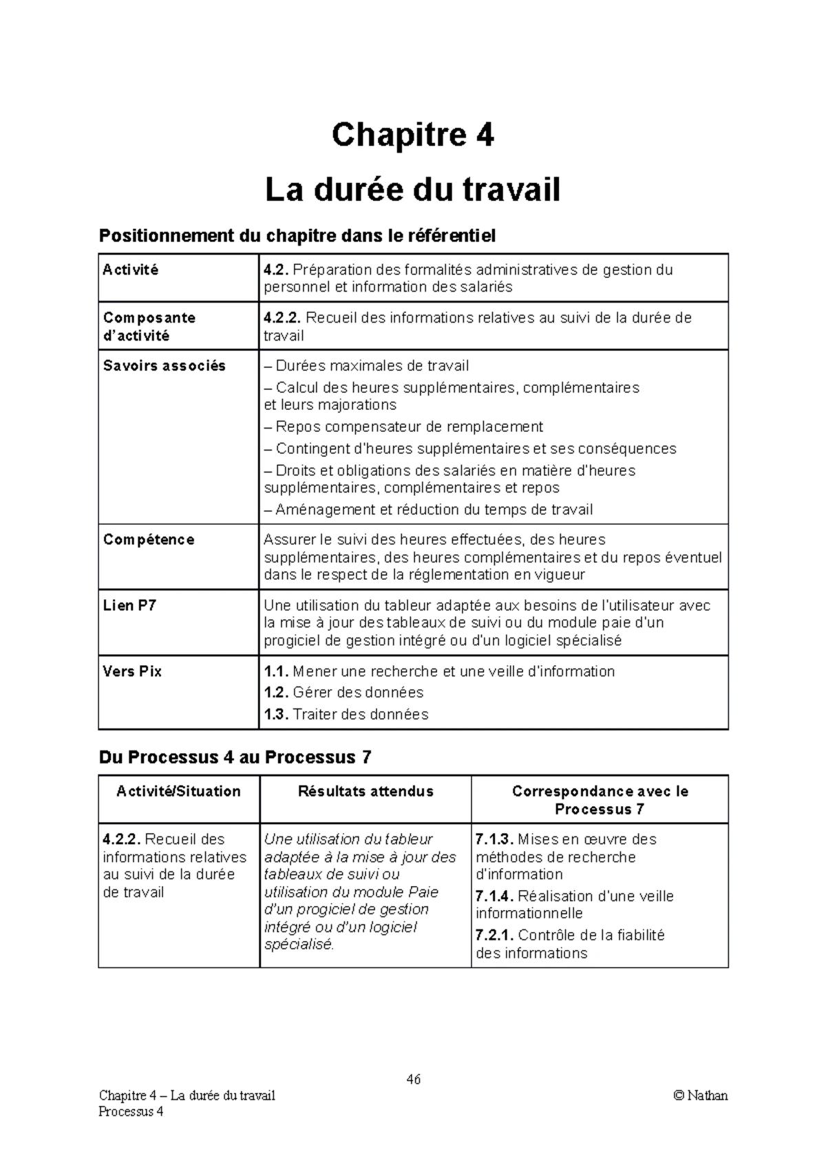 Chapitre 4 - Corrigé - bts cg p4 - Chapitre 4 La durée du travail Positionnement du chapitre ...