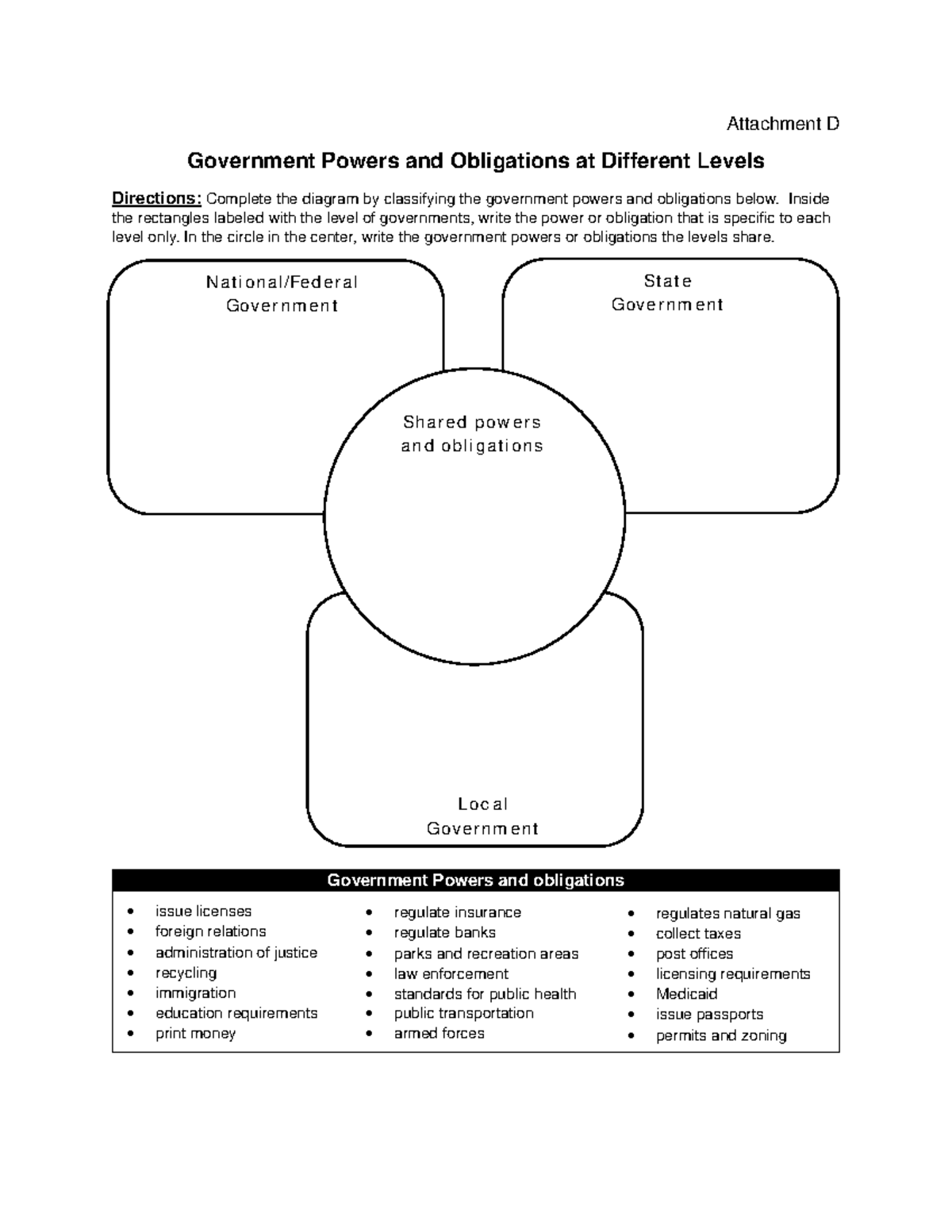Government Powers and Obligations at Different Levels - Attachment D ...
