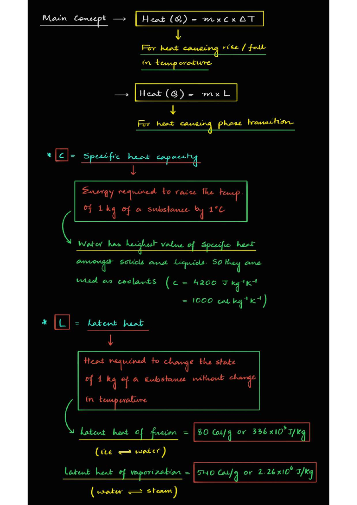 Calorimetry Concepts and Heat Transfer Principles (MXCXAT) - Studocu