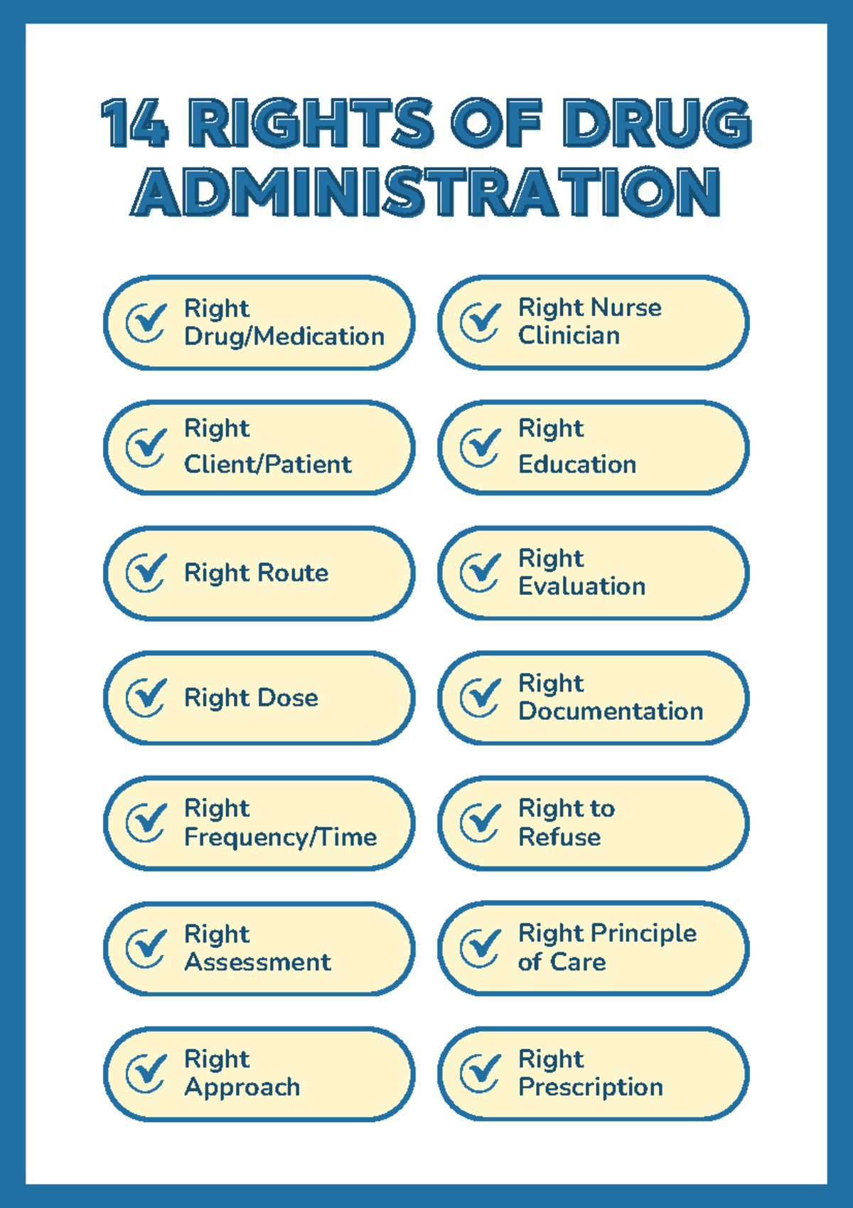 14-rights of drug administration - Bachelor of Science in Nursing - 14 ...