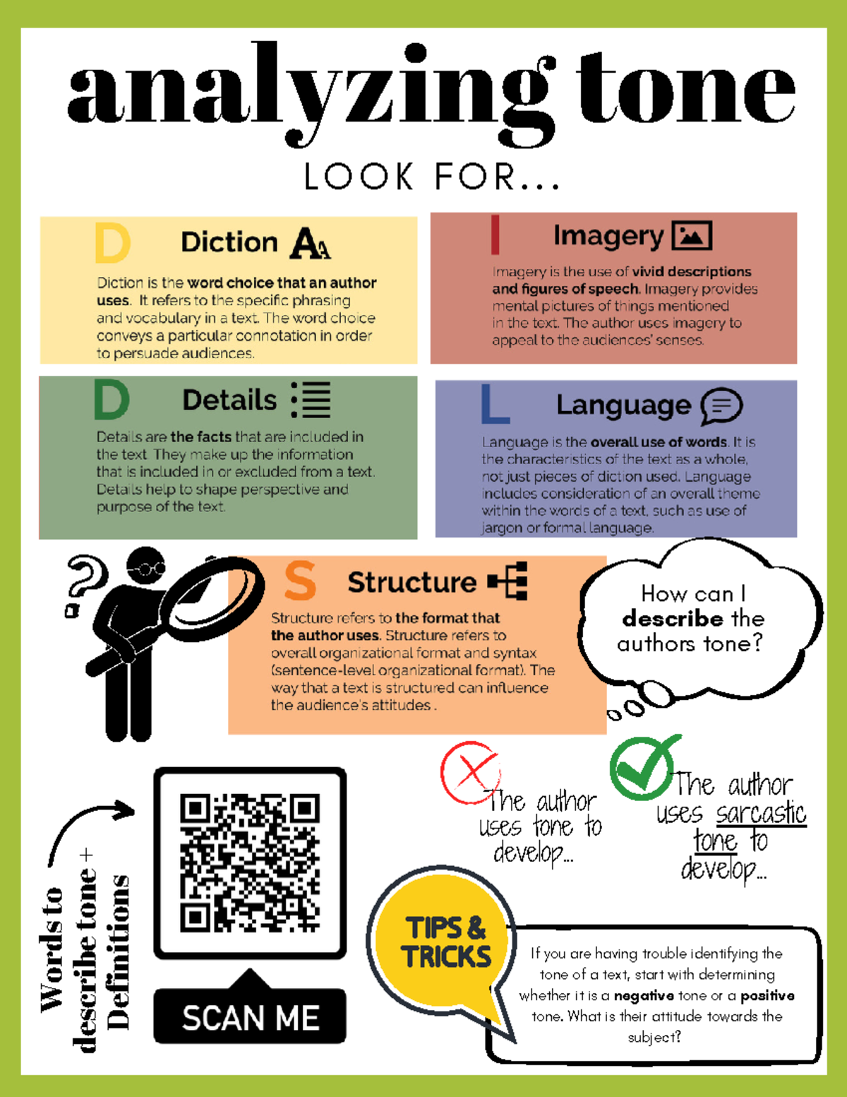 Analysisof Toneanchor Chart-1 - The author uses tone to develop ...