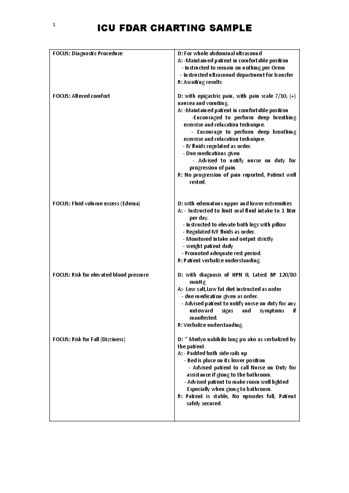 Fdar Charting Sample Focus Charting(R): Documentation For Patient