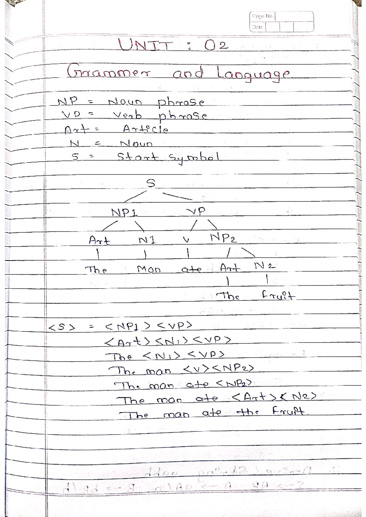 Unit 02 - Grammar and Language Notes (CFG, Chomsky, GNF) - Studocu