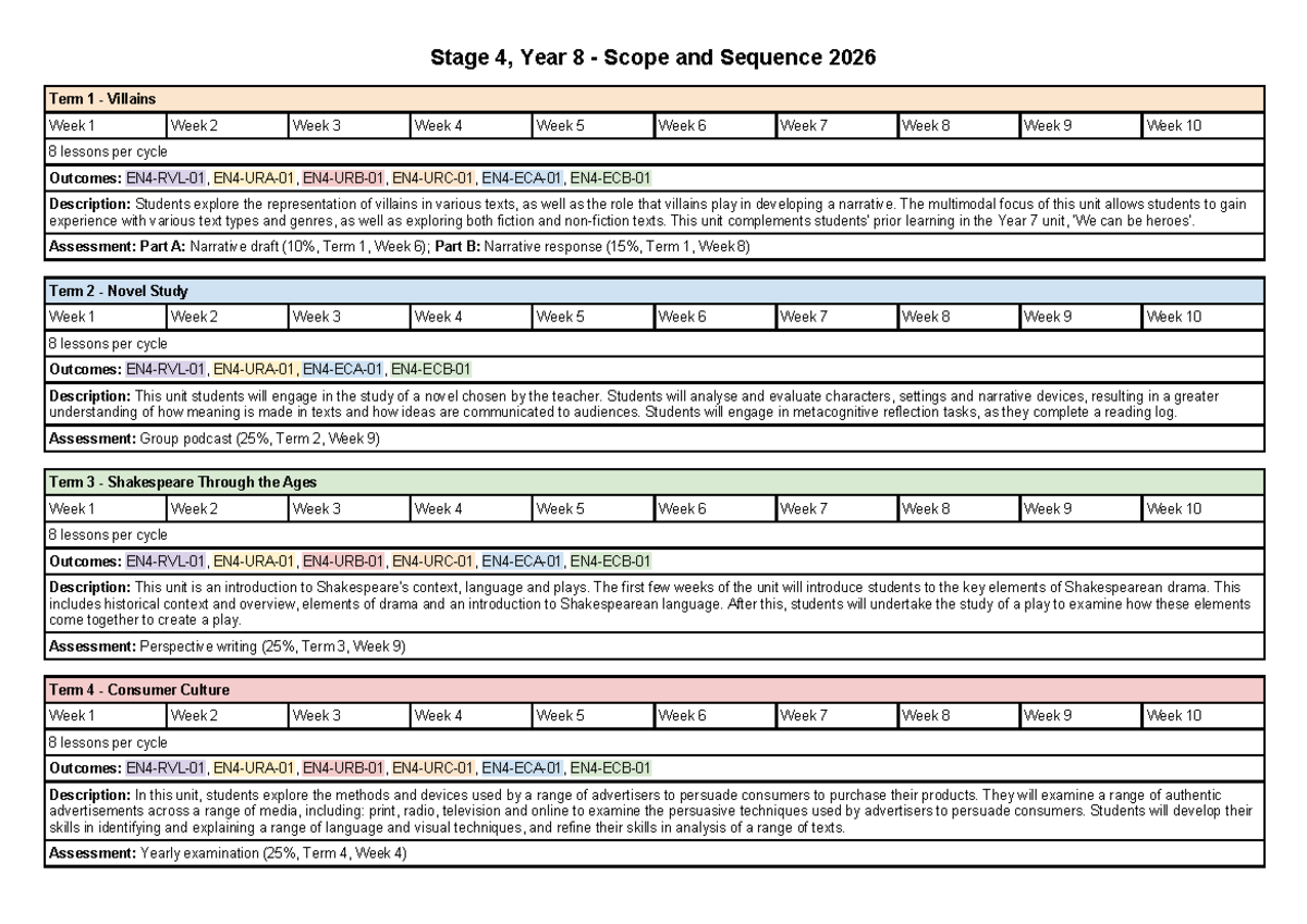Year 8 English Scope & Sequence 2026: Villains to Consumer Culture ...
