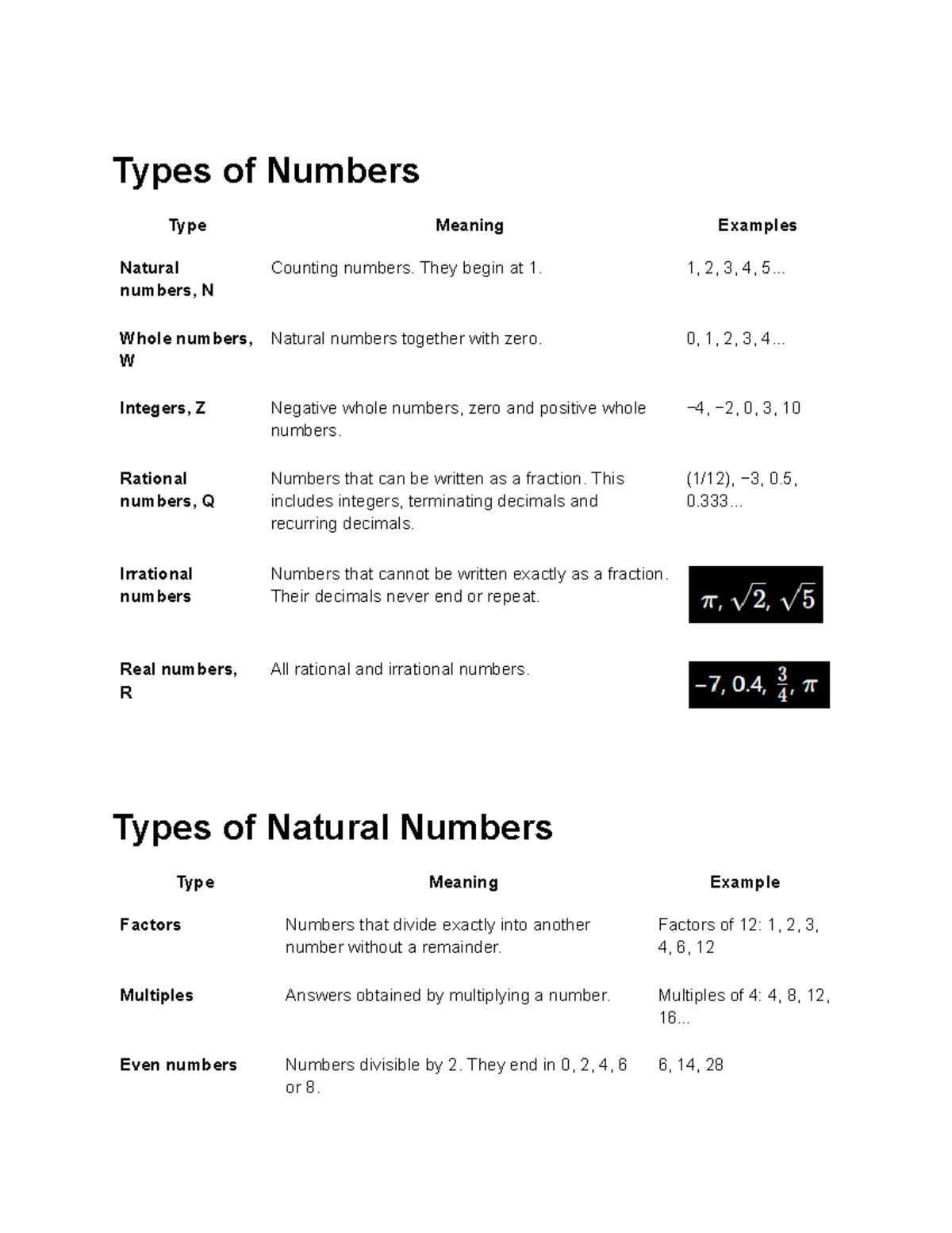 Types of Numbers - Key Concepts and Examples - Studocu