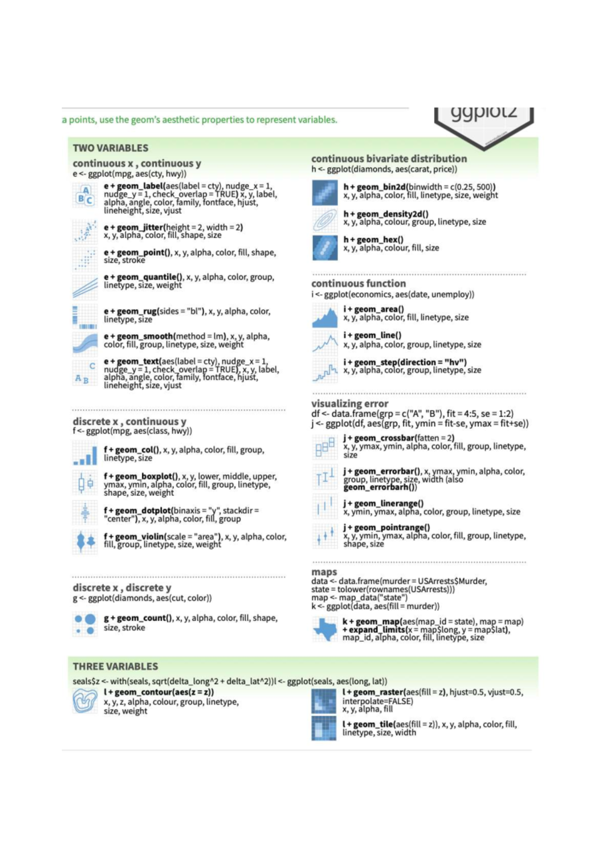 Cheatsheet No. 2: Aesthetic Properties in ggplot2 for Bivariate ...