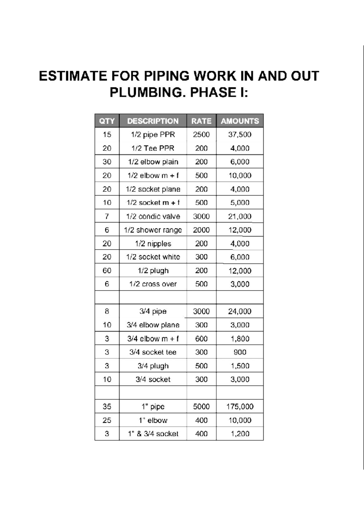 Piping Work Estimate for Plumbing Phase I: Qty & Rates - Studocu