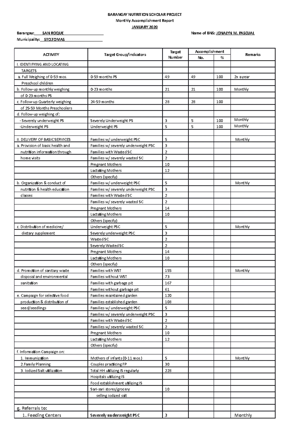 Accomplishment Report NSTP - Raising Community Awareness Through ...