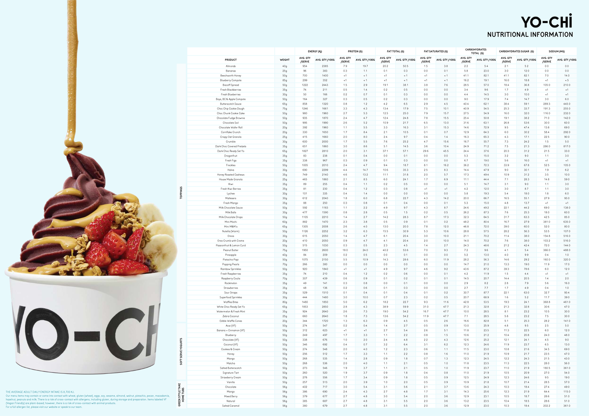 NUTRITIONAL INFO FOR YO CHI MENU ITEMS - ALLERGENS & ENERGY CONTENT ...