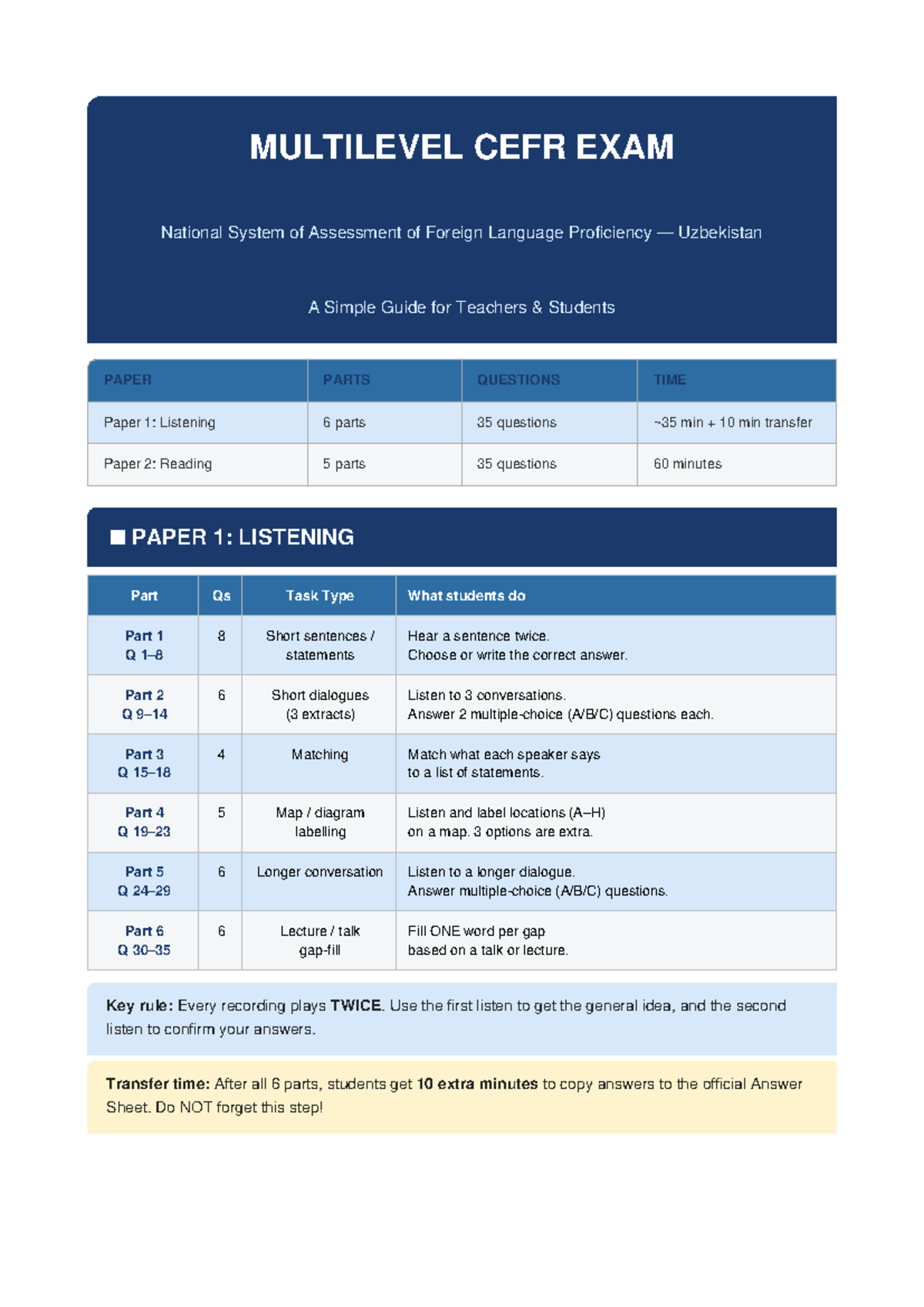 Multilevel CEFR Exam Guide for Teachers & Students (UZB) - Studocu