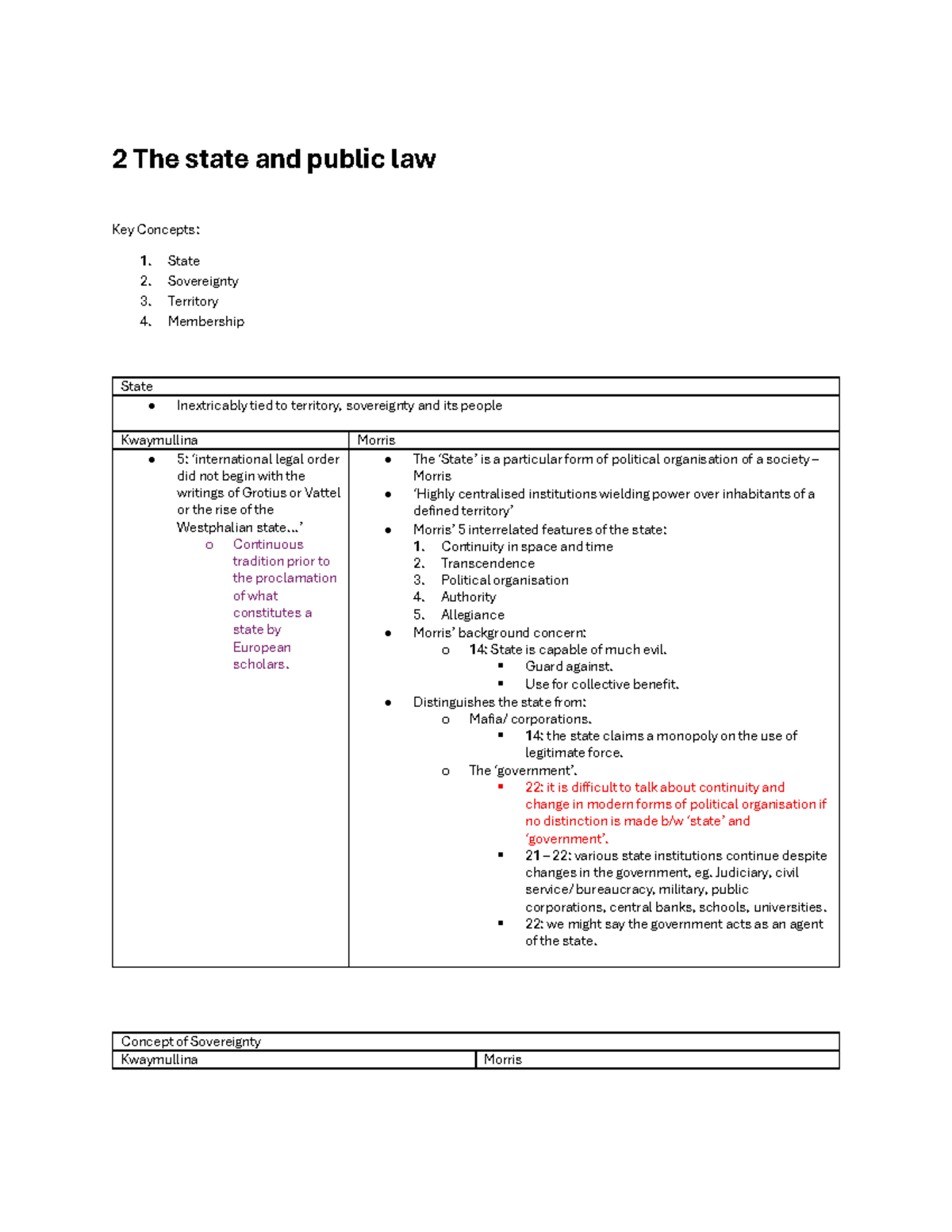PPL Notes: Key Concepts of State, Sovereignty, and Territory - Studocu