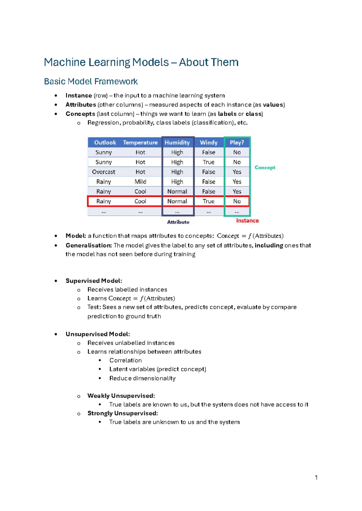 ML Notes - Summary of Machine Learning Lectures (CS101) - Studocu