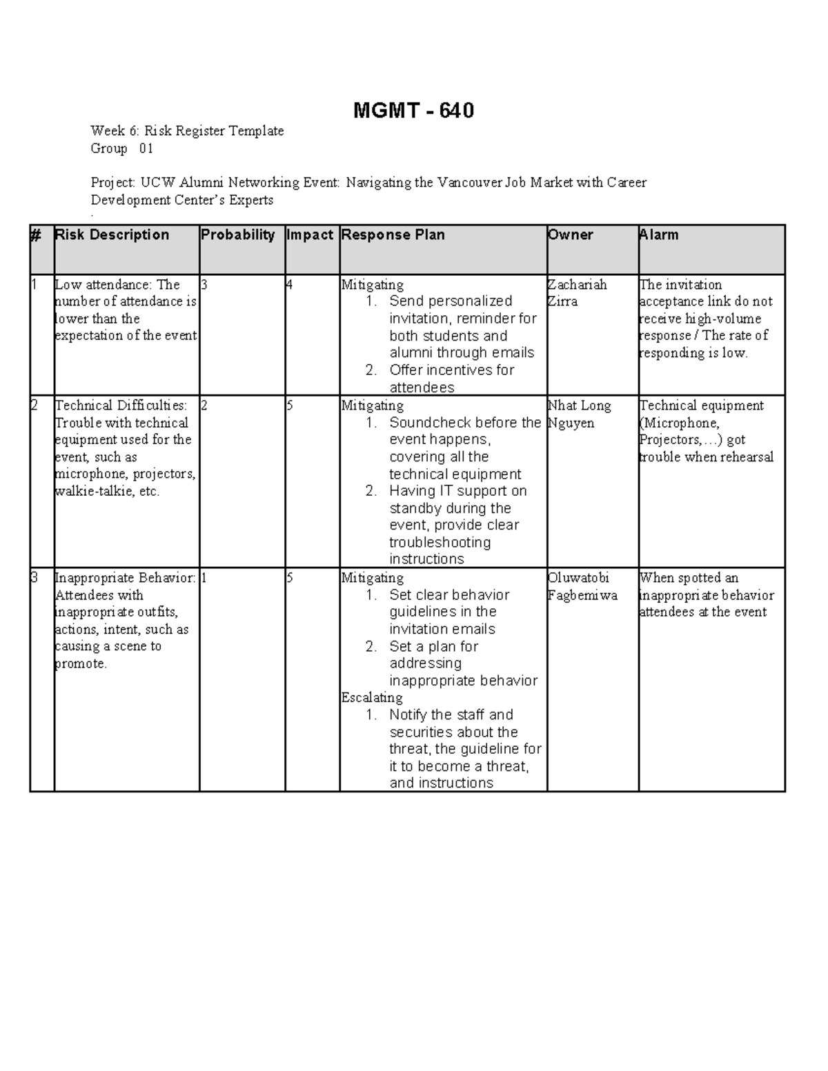 MGMT 640 Week 6: Risk Register Template for UCW Alumni Event - Studocu
