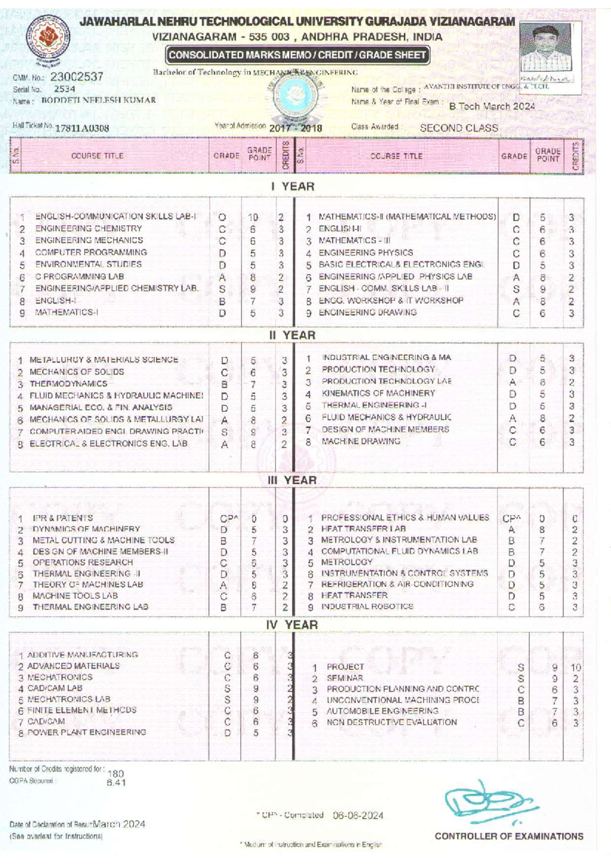 B.Tech Consolidated Marks Memo CMM - Neelu Boddeti, March 2024 - Studocu