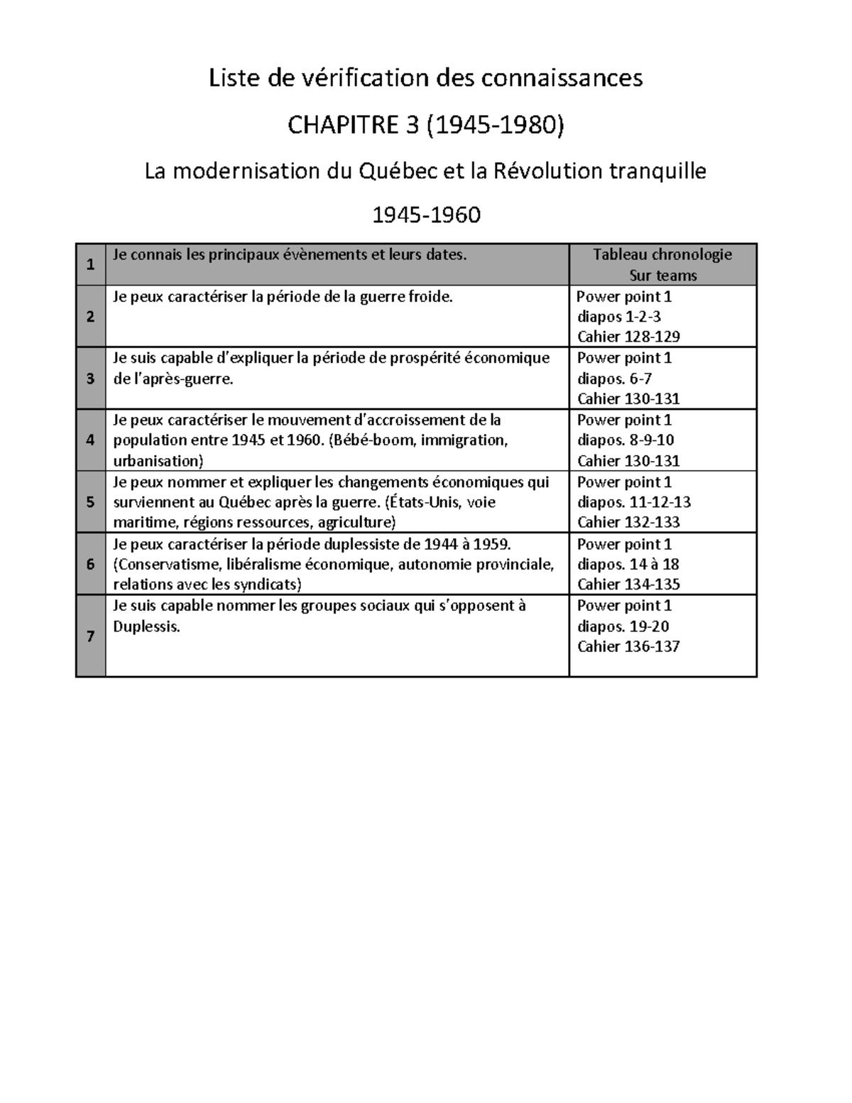 Liste de Vérification des Connaissances - CHAPITRE 3: Modernisation du ...