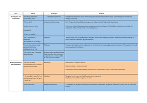 Key Scene Analysis Bright Star - Key Scene Analysis of Campion’s film ...