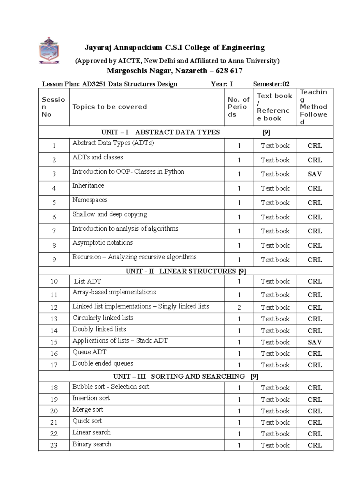 AD3251 Lesson Plan: Data Structures Design for Semester 02 - Studocu