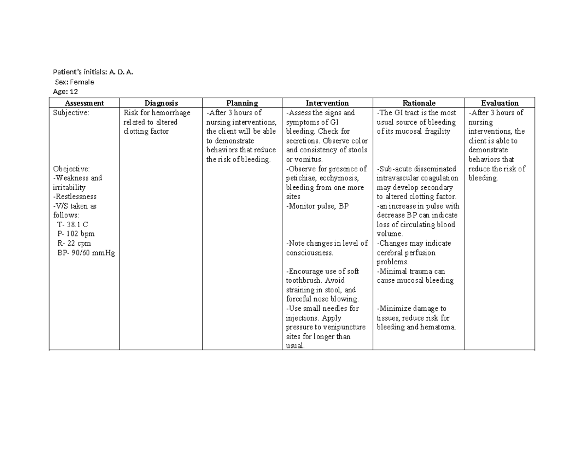 35922104 Ncp Dengue Fever - Patient’s initials: A. D. A. Sex: Female ...