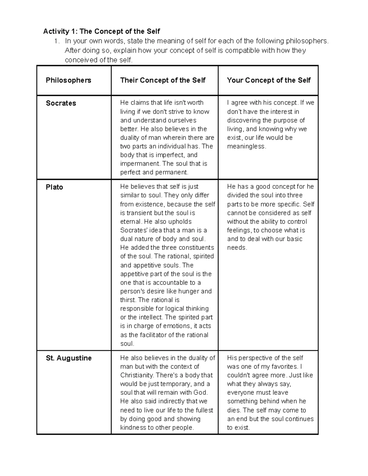 Activity 1 The Concept of the Self - In your own words, state the ...