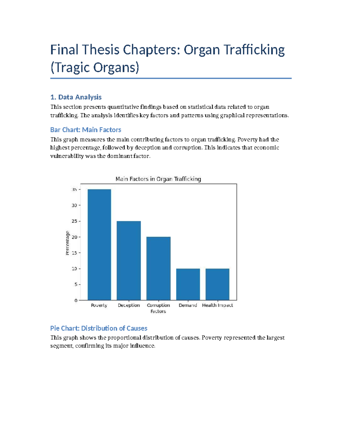 Final Thesis Chapters: Organ Trafficking Data Analysis - Studocu