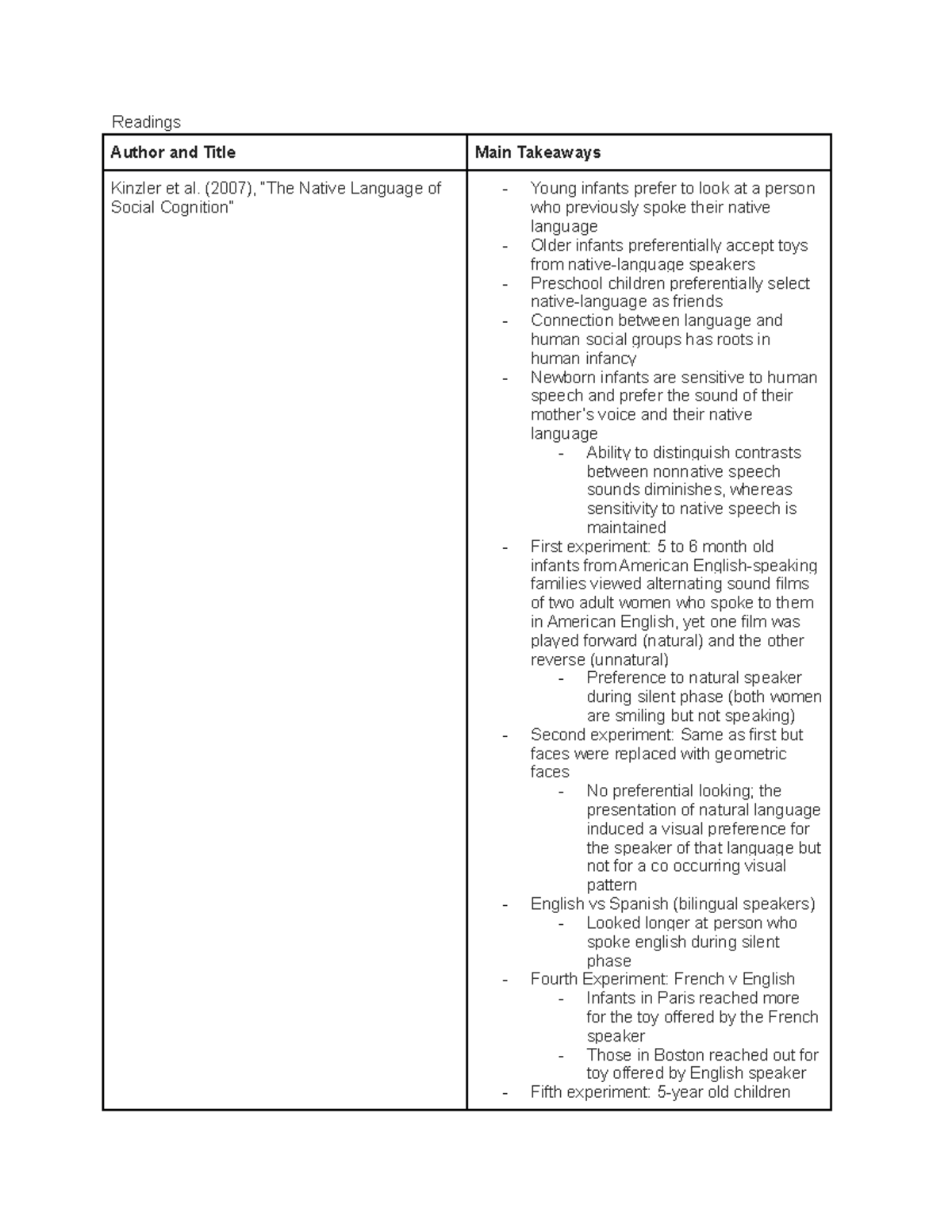CGSC 110 Final Reading Highlights and Key Takeaways - Studocu