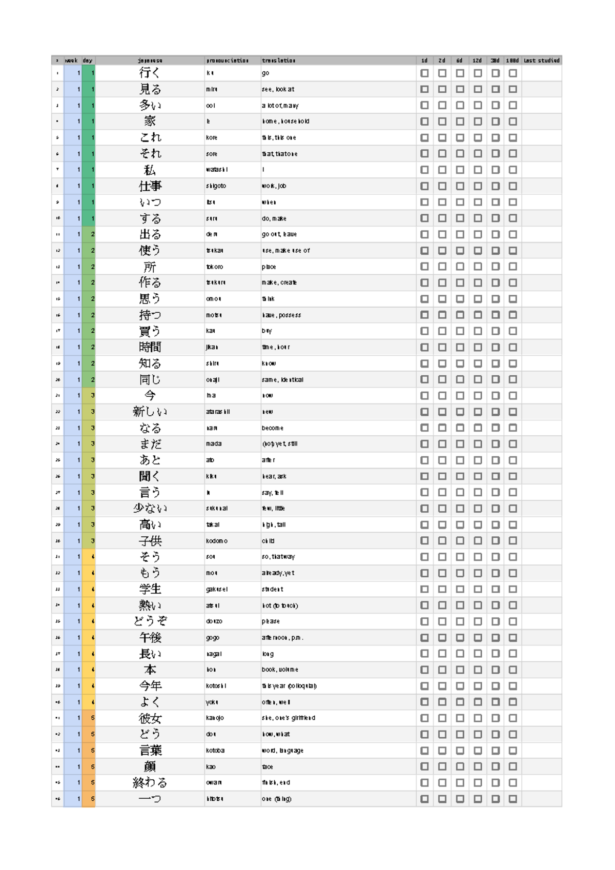 Japanese 1 Vocabulary: 3000 Common Words Sheet - Studocu