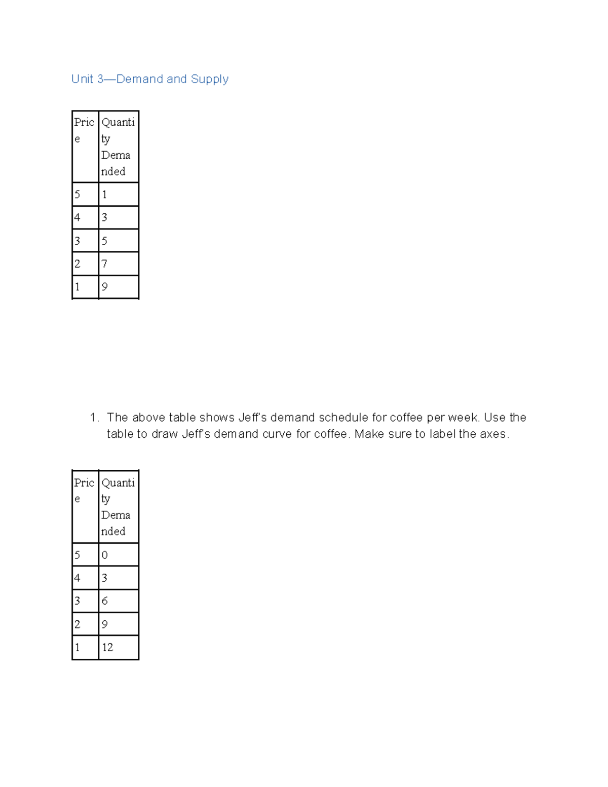 Unit 3: Demand and Supply Worksheet for Economics Studies - Studocu