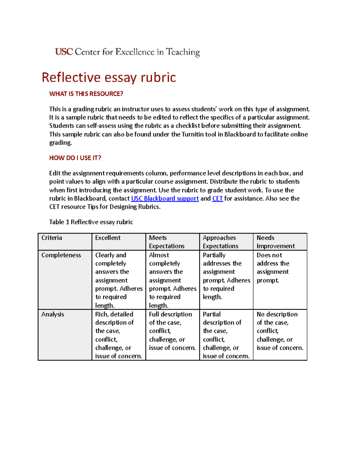 Reflective-essay-rubric - Reflective essay rubric WHAT IS THIS RESOURCE ...