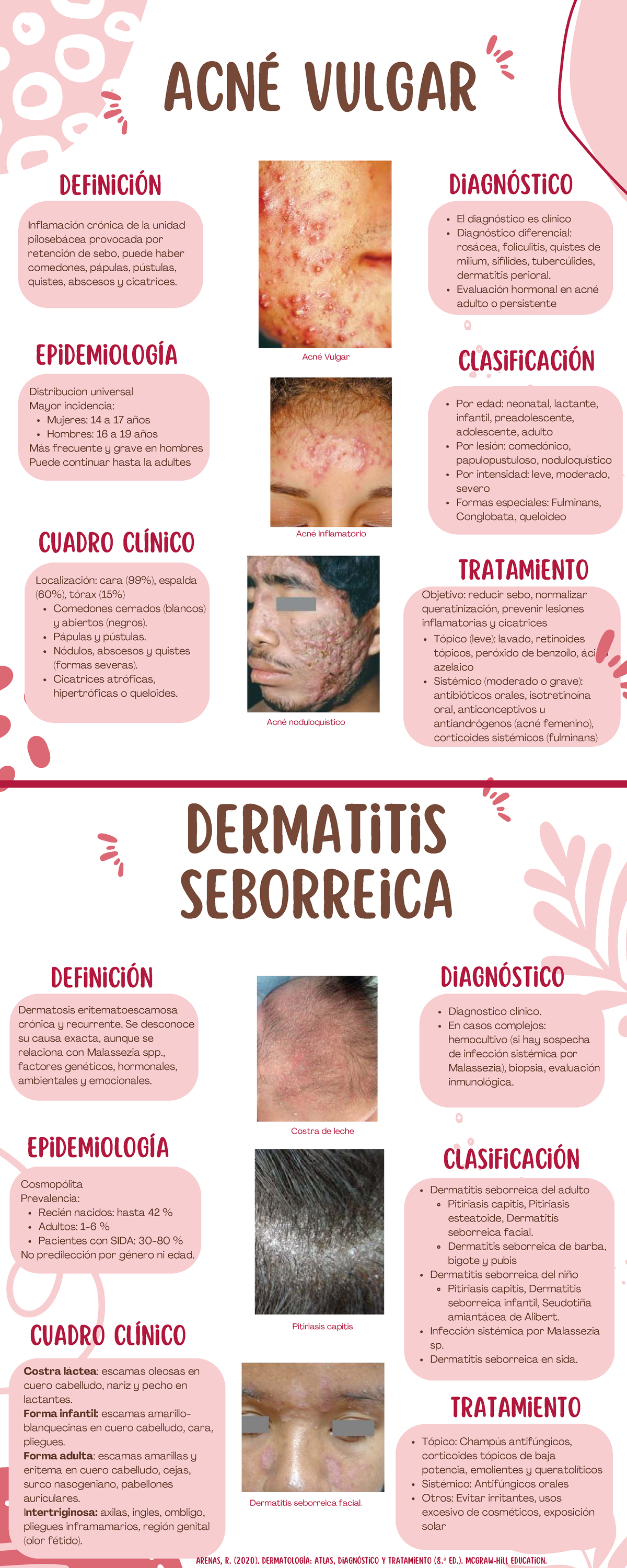 Dermatitis Seborréica y Acné: Diagnóstico y Tratamiento - Studocu