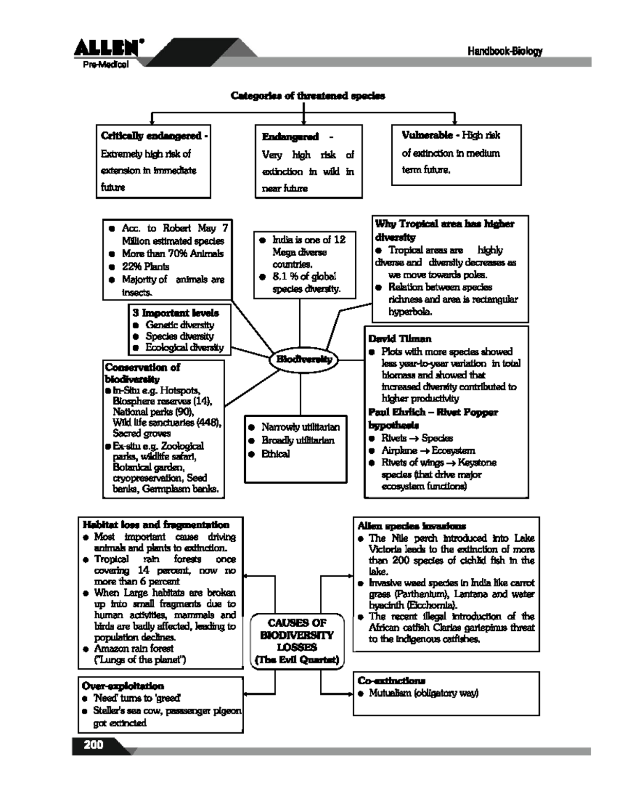 Summary of Endangered Species: Threats and Conservation Efforts - Studocu