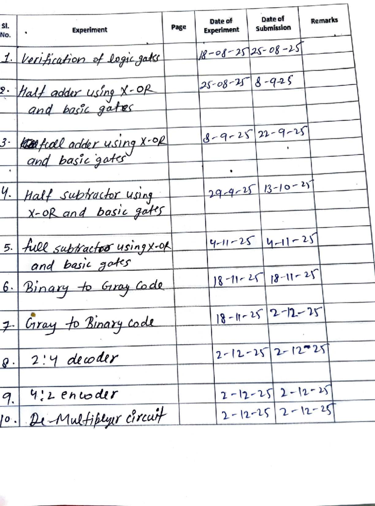 COA 101: Lab Experiments on Logic Gates and Code Conversions - Studocu