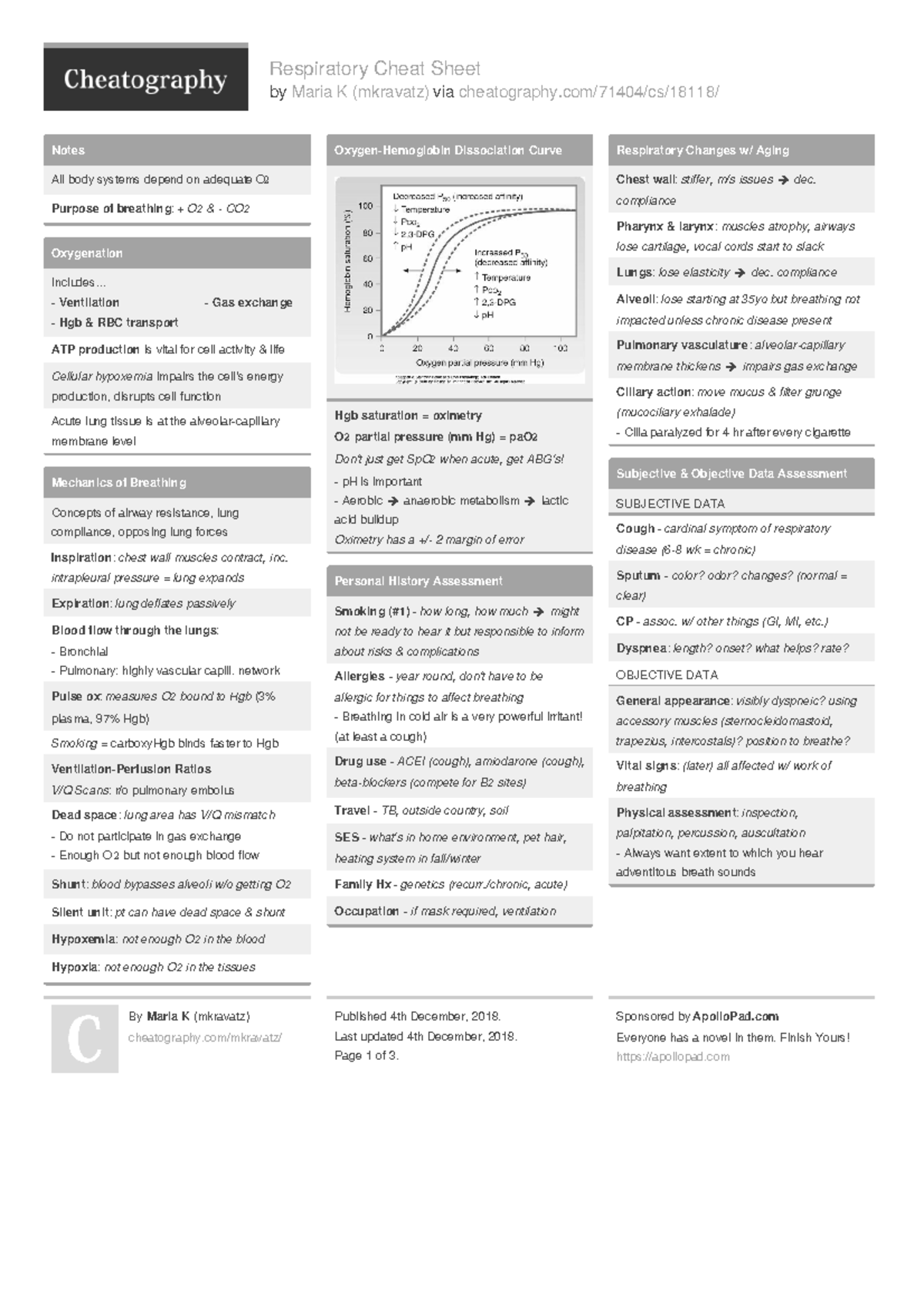 Respiratory System Overview: Cheat Sheet for Nursing Students - Studocu