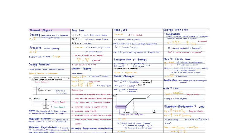 Physics 160 Cheat Sheet: Thermal Physics & Gas Laws Overview - Studocu
