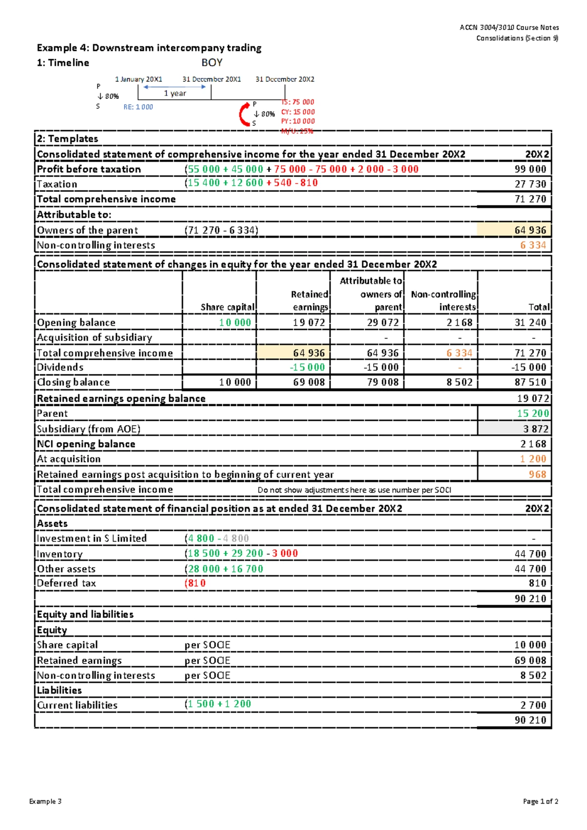 GRAP 21 Impairment of Non-Cash Generating Assets - Updated April 2024 ...