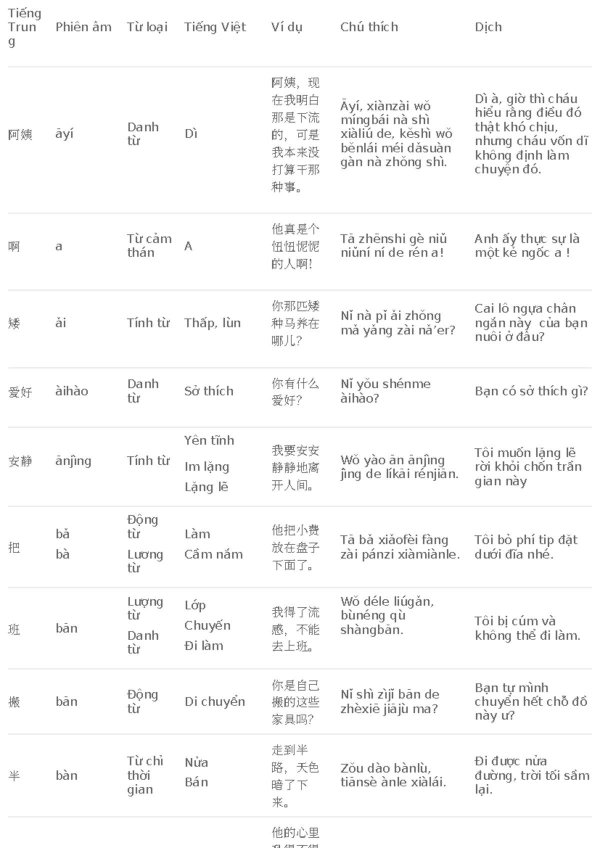 HSK3 生词 & 例句 - HSK 3 Vocabulary & Examples - Studocu