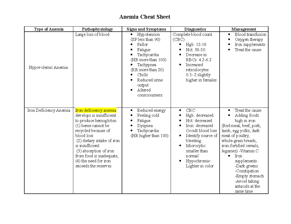 Anemia Cheat Sheet kc done - Anemia Cheat Sheet Type of Anemia ...