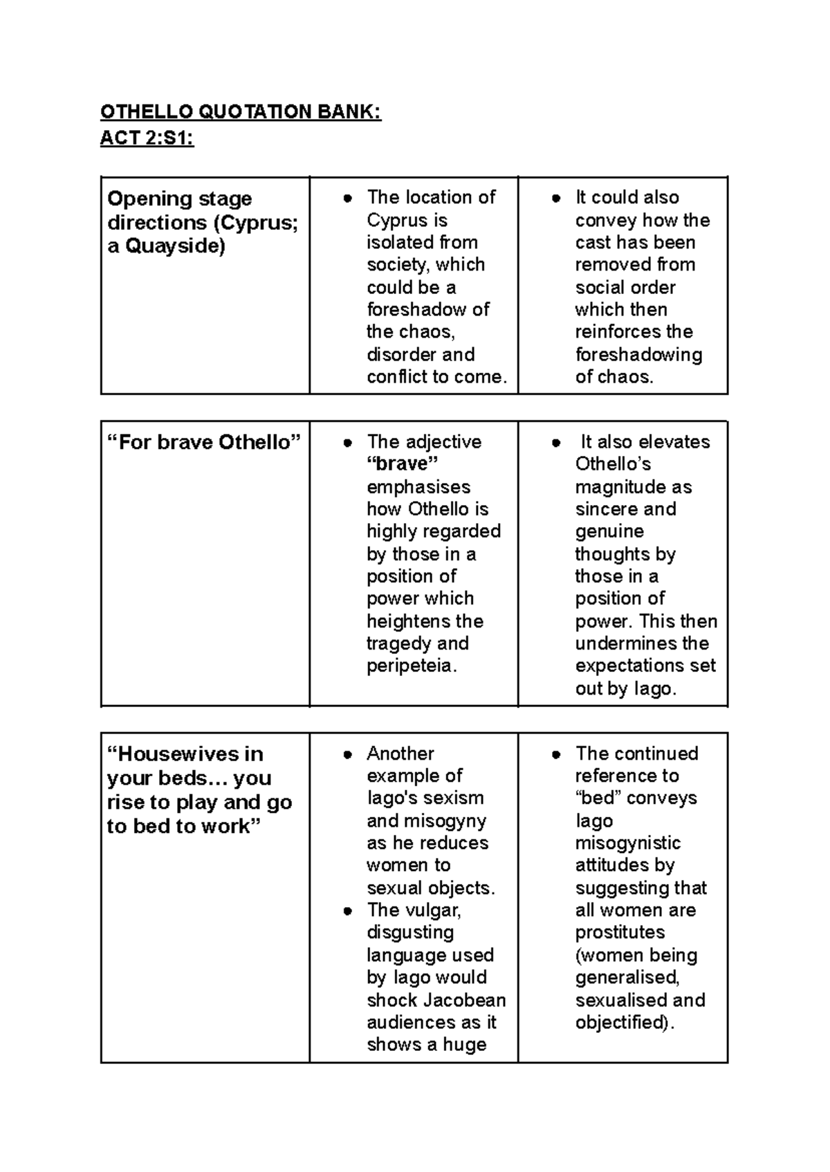Othello Analysis: Quotations and Interpretations for ENG 201 - Studocu