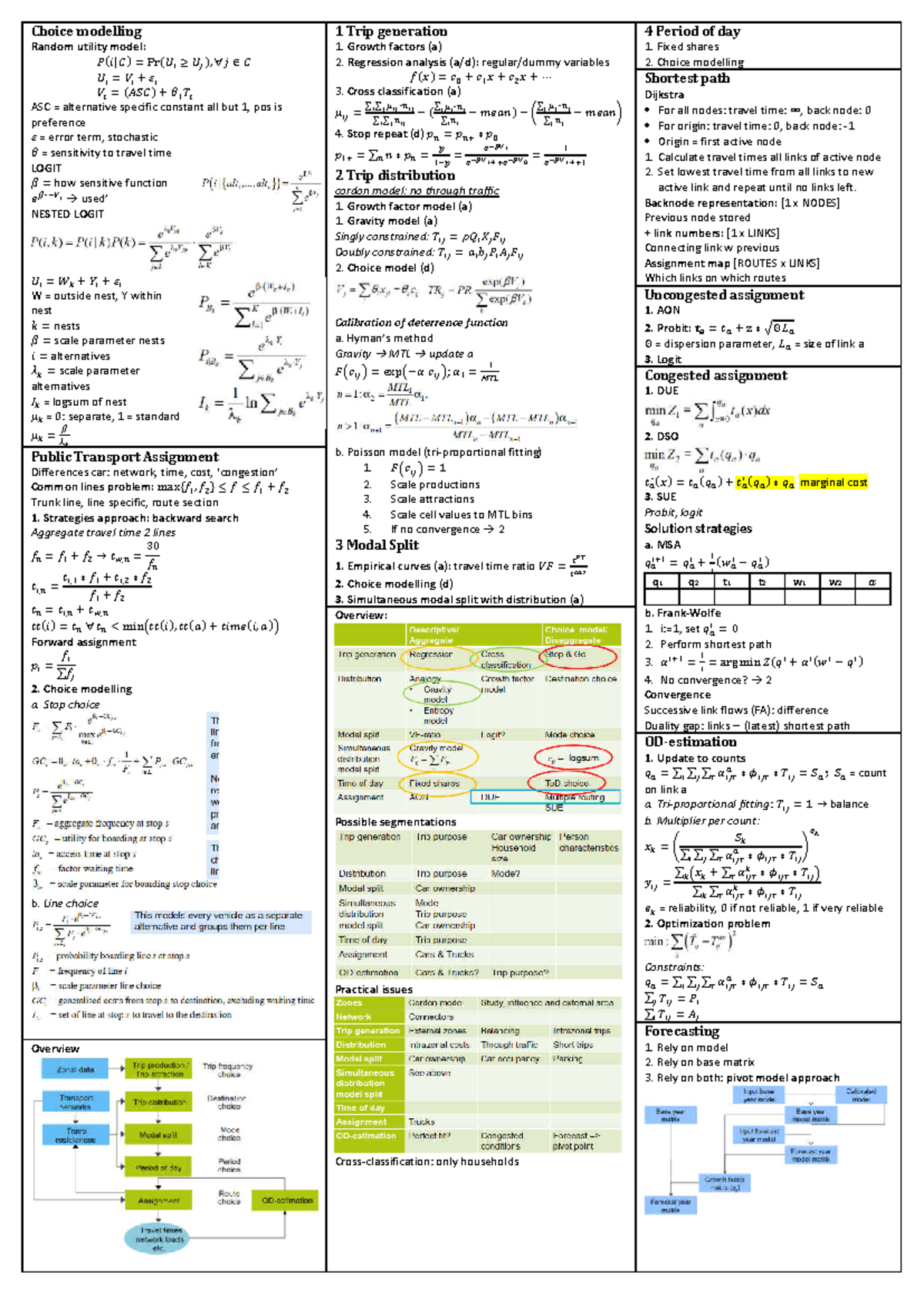 Transport Modeling Formula Sheet: Key Concepts & Strategies - Studeersnel