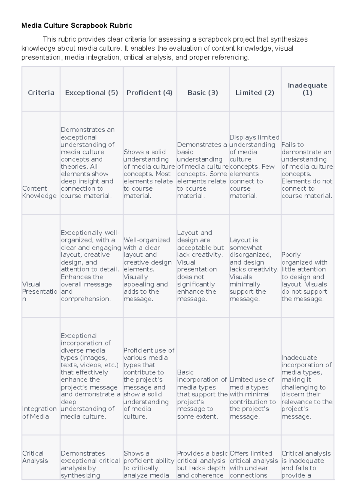 Media Culture Scrapbook Project Assessment Rubric - Studocu
