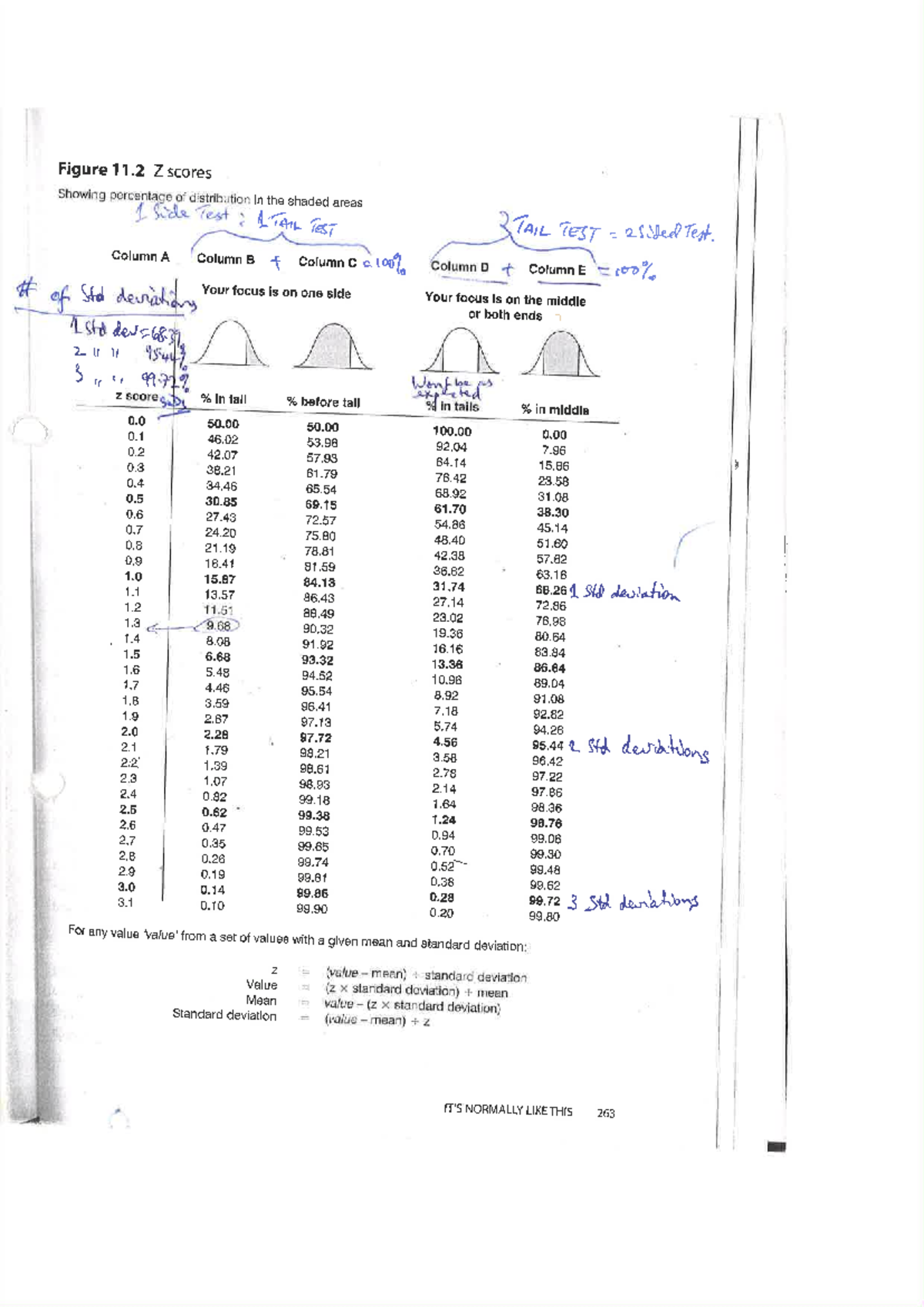 ZScore - Case Study: Understanding 1-Tail and 2-Tail Tests - Studocu