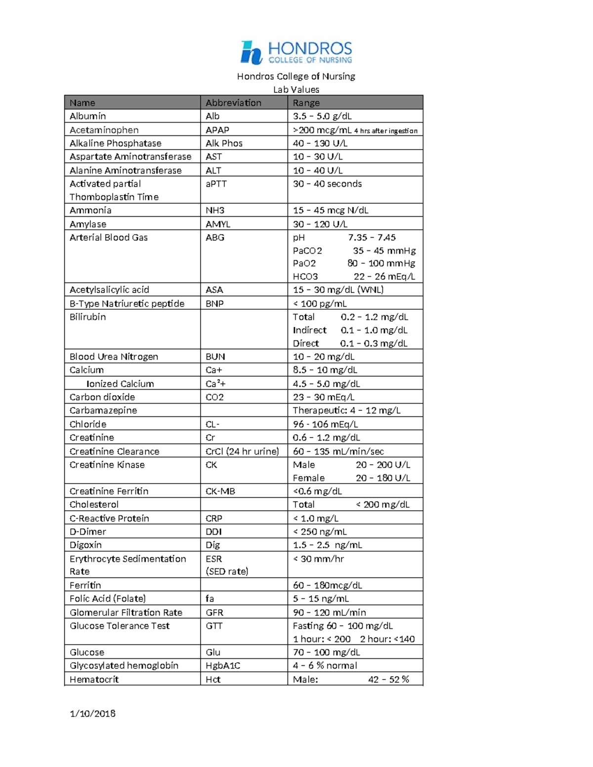 Lab Values Hondros - Hondros College of Nursing Lab Values Name ...