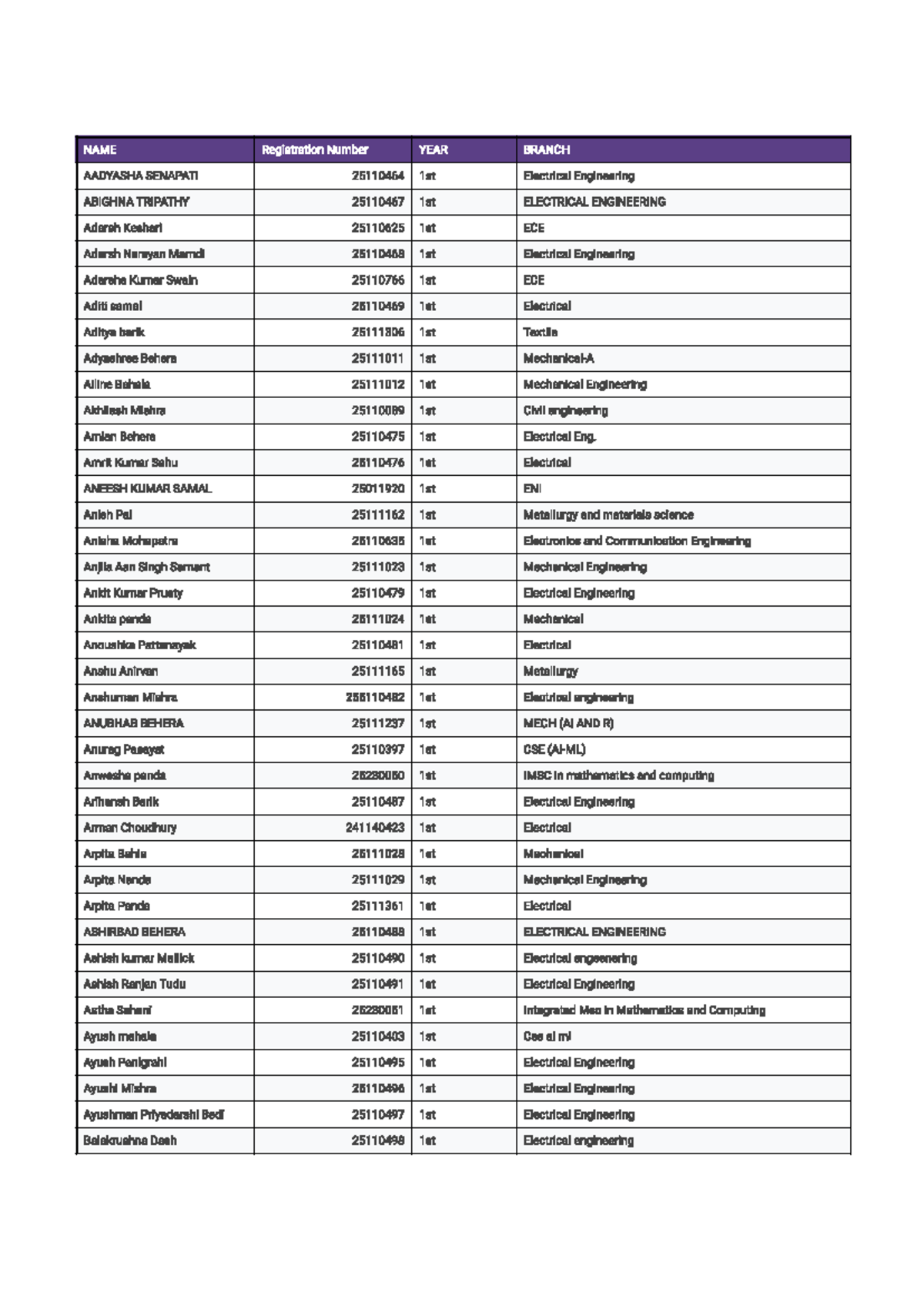 Student Registration List for 1st Year Electrical Engineering (EE ...