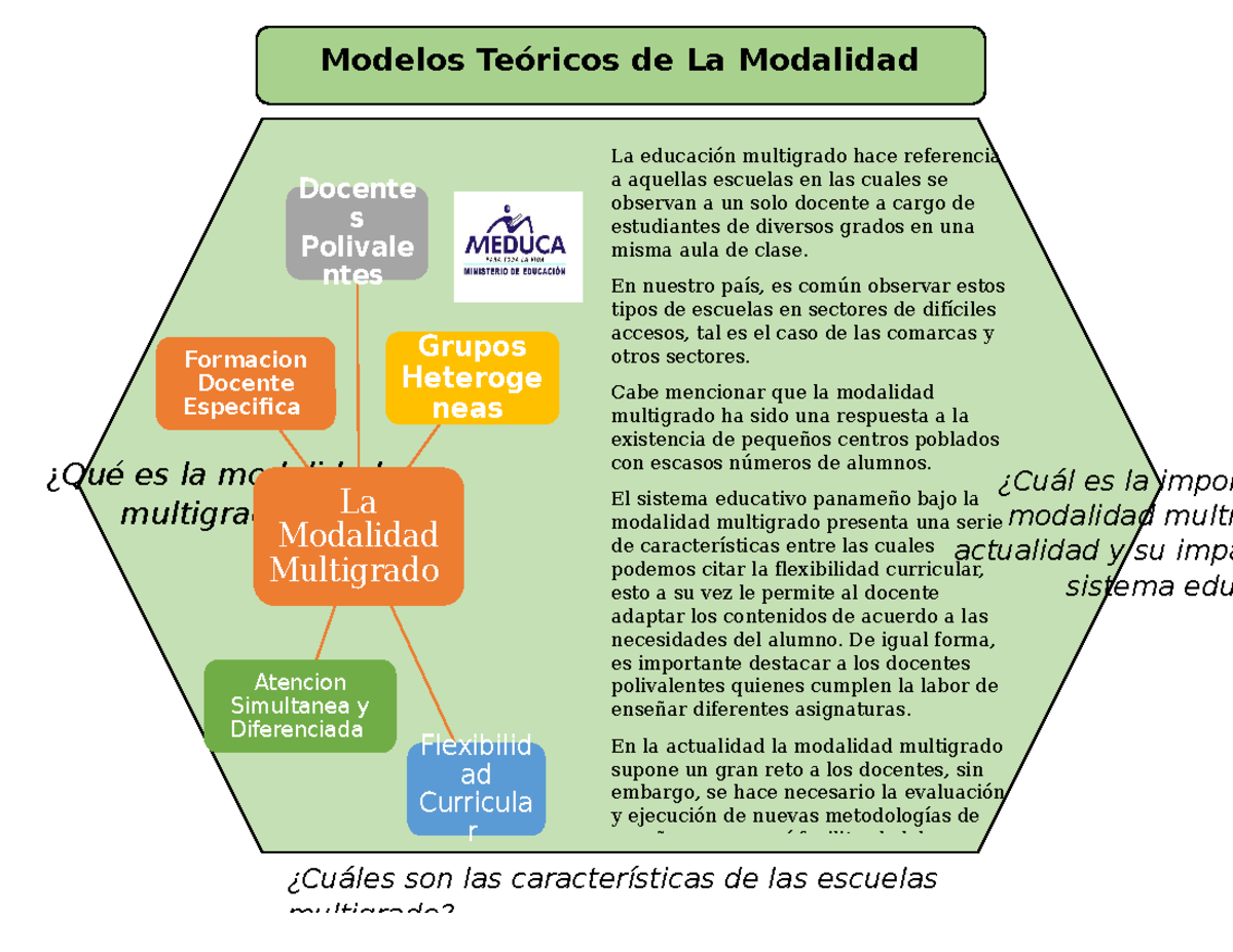 Modalidad Multigrado: Teorías y Características del Sistema Educativo ...