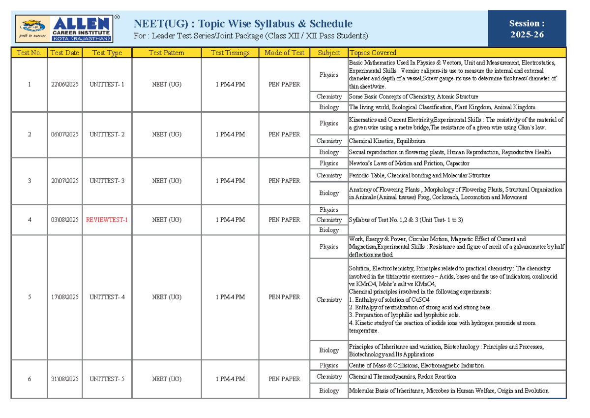 Neet ug test series leader schedule and syllabus - Test No. Test Date ...