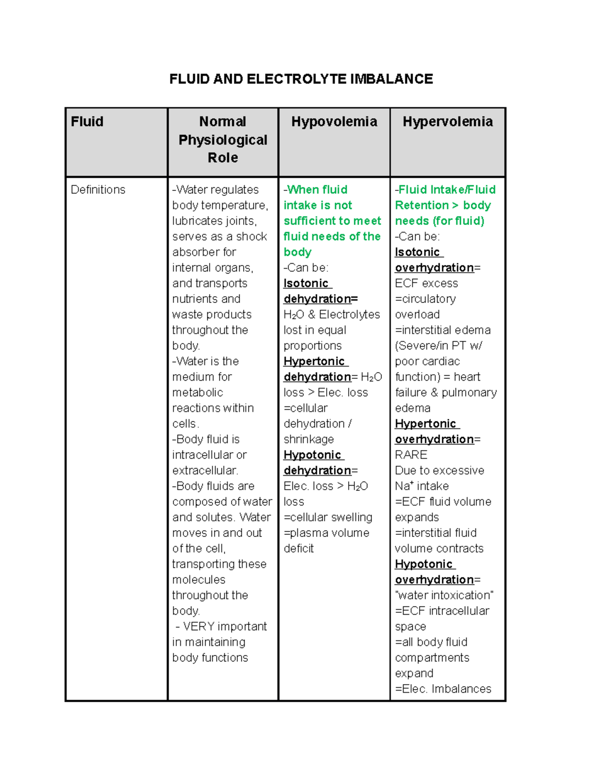 Fluid and Electrolyte Worksheet - FLUID AND ELECTROLYTE IMBALANCE Fluid ...