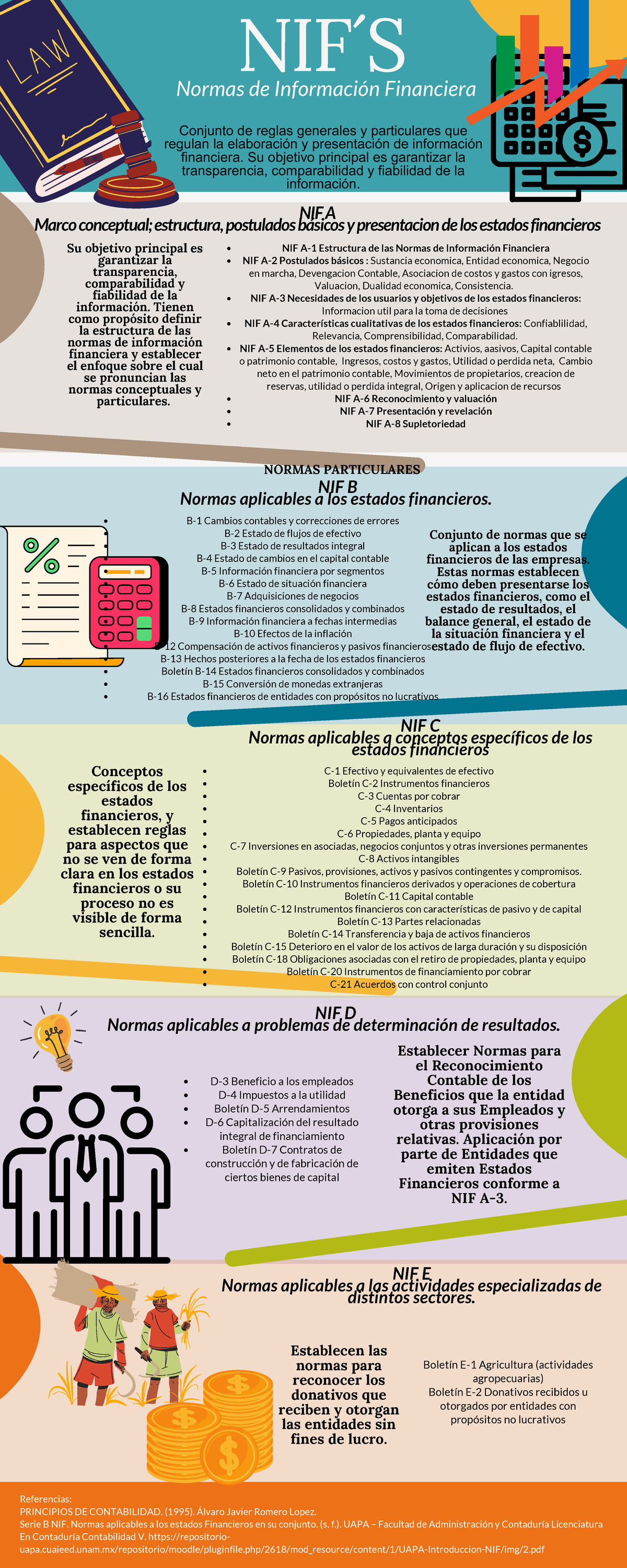 Infografia NIF'S y US-GAAP - NIF ́S NORMAS PARTICULARES NIF B Normas ...