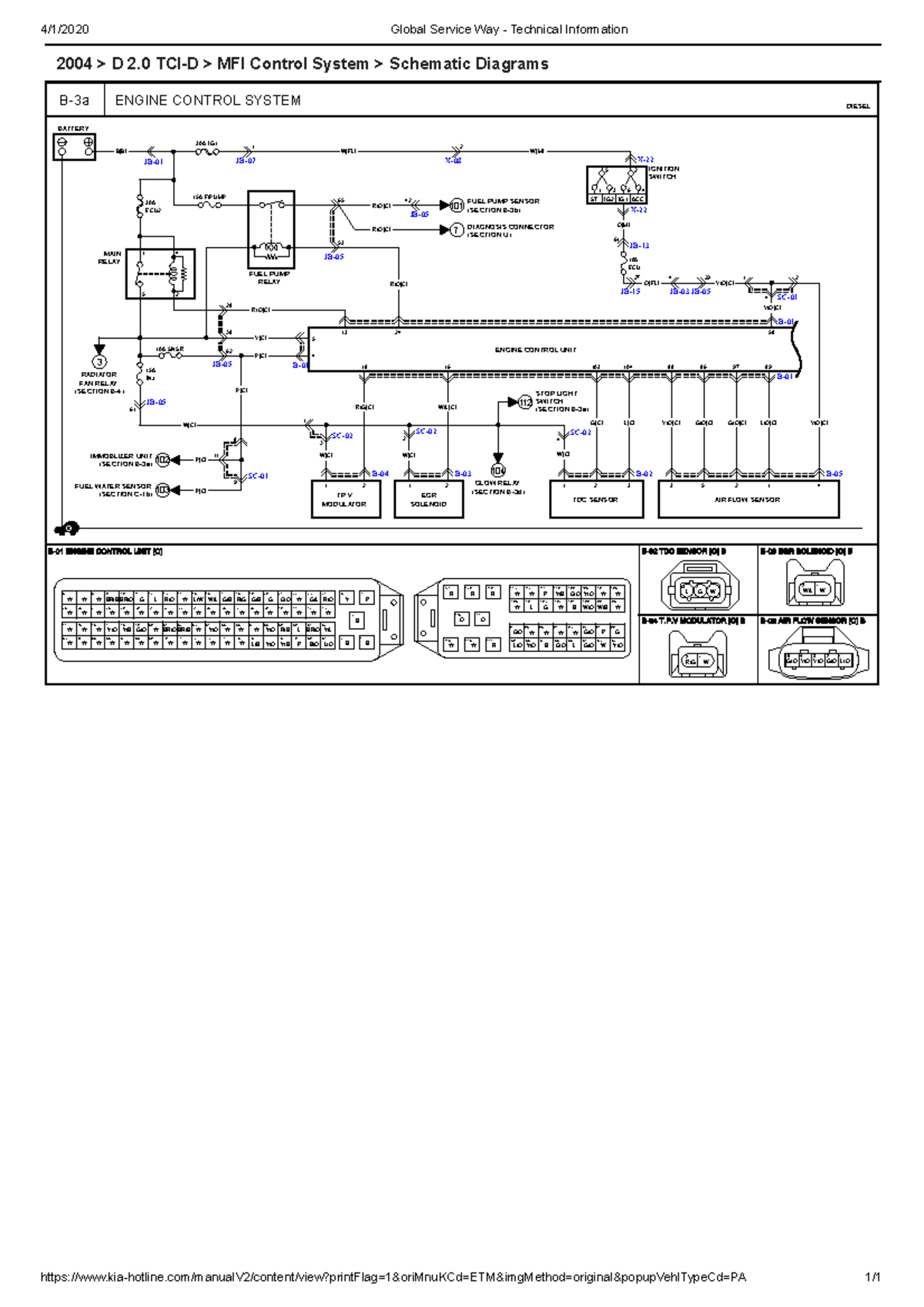 2004 D 2.0 TCI-D MFI Control System Schematic Diagrams - Studocu