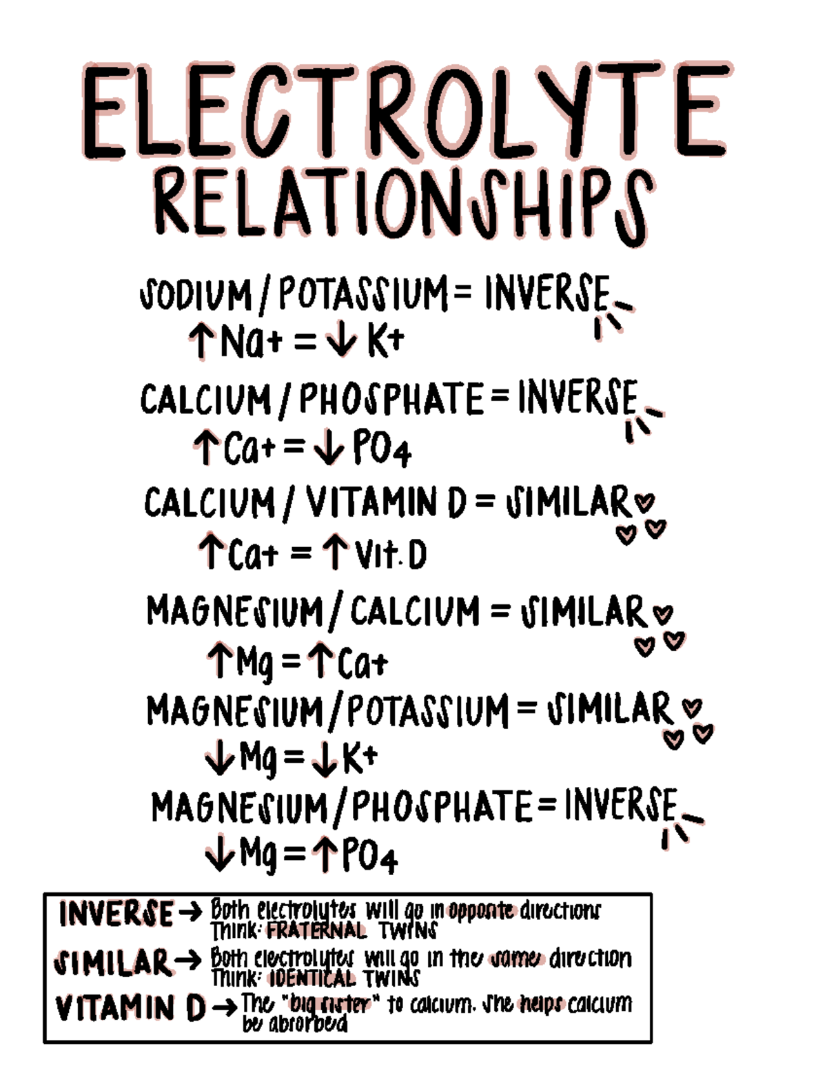 Electrolyte Relationships - ELECTROLYTE ####### RELATIONSHIPS SODIUM ...