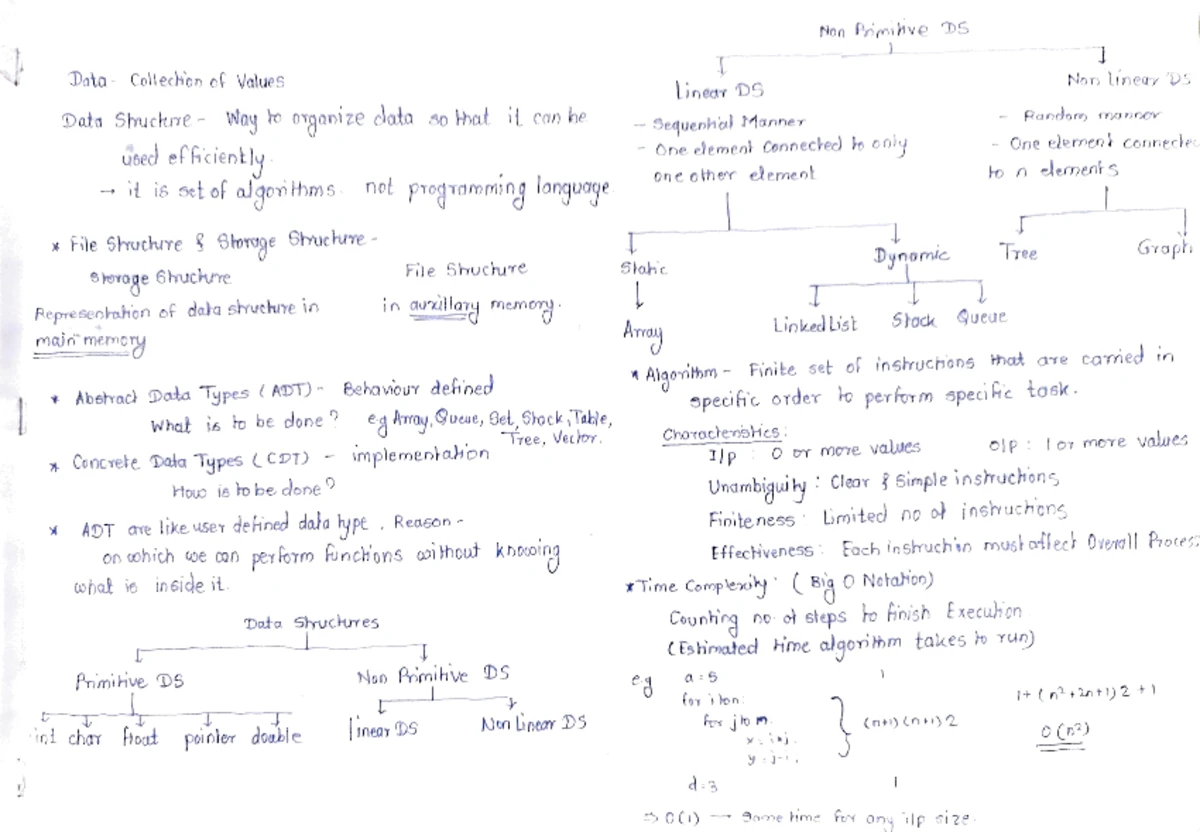 Fds unit3 - Notes - FUNDAMENTAL OF DATA STRUCTURE Topic Name: Searching ...